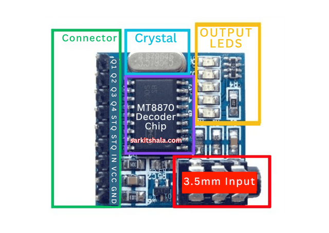 Arduino DTMF Interface: Control Devices via Phone Calls | Sarkitshala
